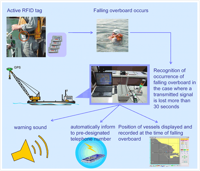 What Is An Early Detection System at Keith Naomi blog